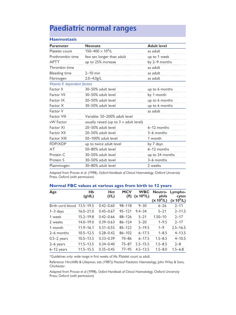 Paediatric Normal Ranges | PDF
