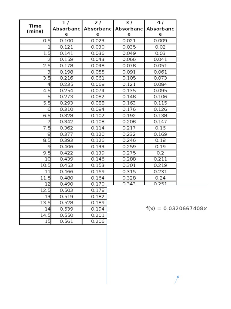 Assignment 1 - Data | PDF | Technology & Engineering