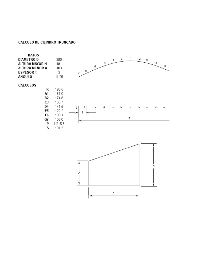Cilindro Truncado | PDF