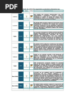 Tablas de Snook y Ciriello | PDF | Fuerza