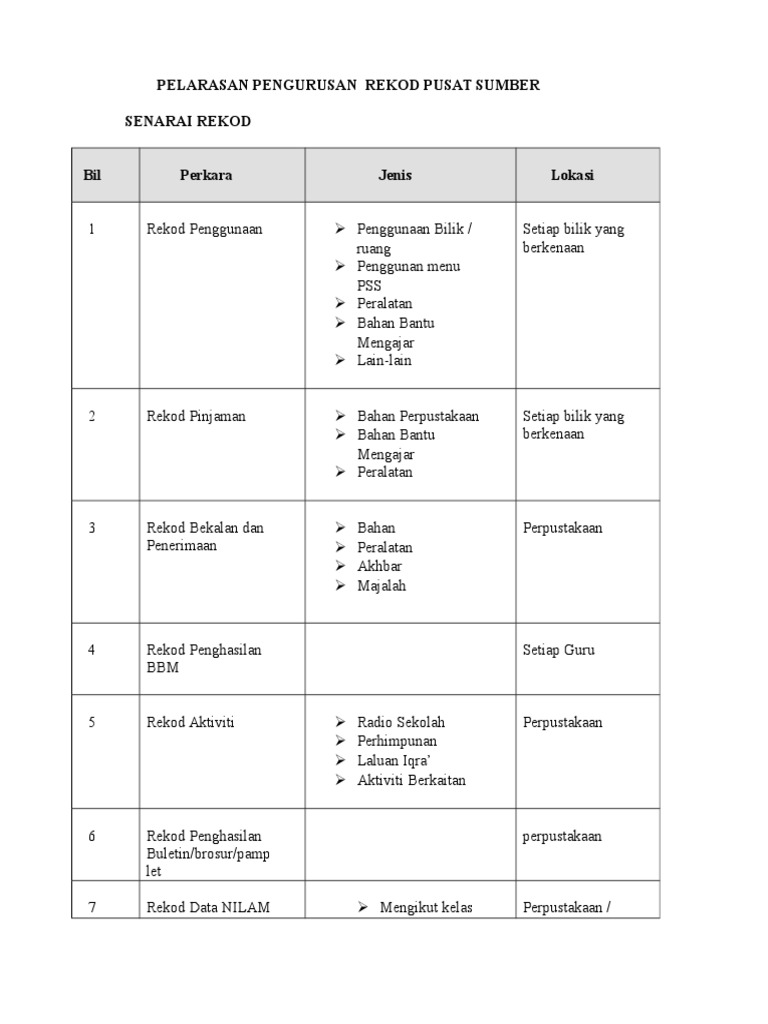 Pengurusan Rekod Pusat Sumber | PDF