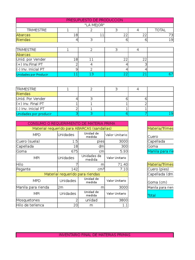 Presupuesto de Produccion | Presupuesto | Producción y fabricación | Prueba gratuita de 30 días ...