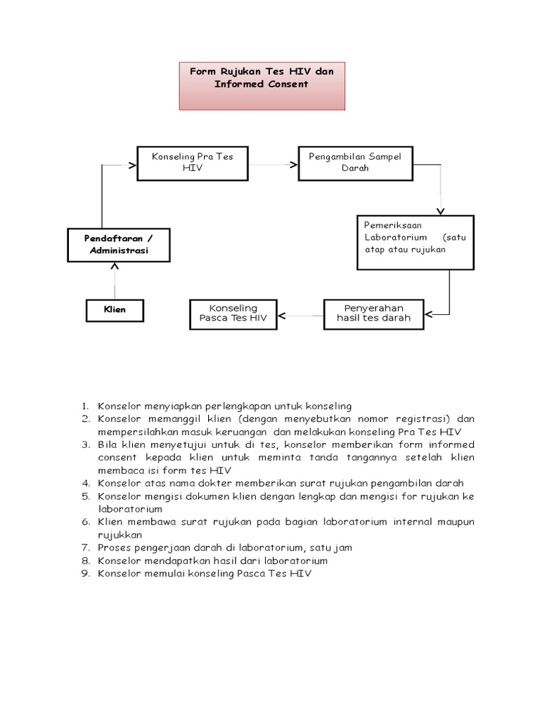 ALUR Rujukan HIV | PDF | Hukum