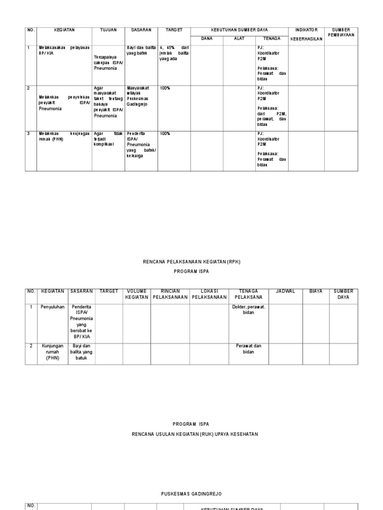 Ruk Program Ispa | PDF | Kesehatan Holistik