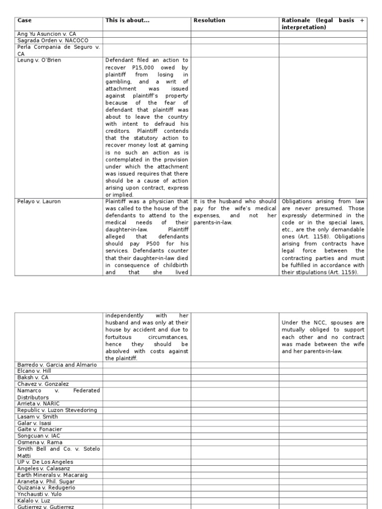 Case Digest Oblicon | PDF