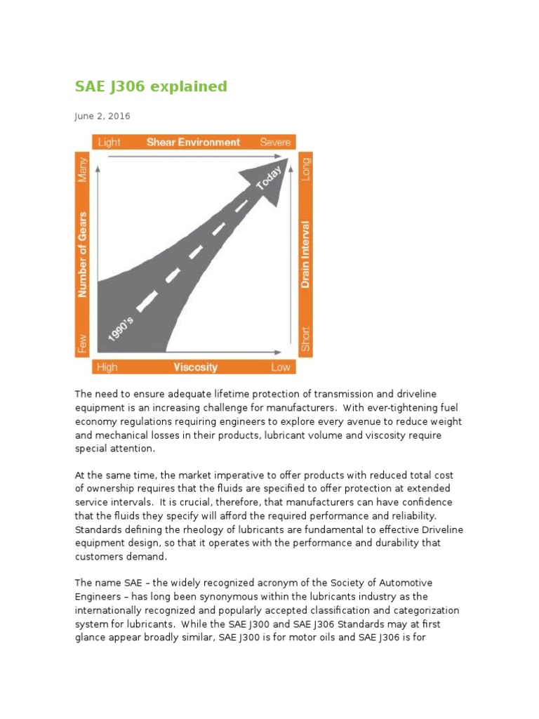 Norma SAE J 306 | Motor Oil | Lubricant