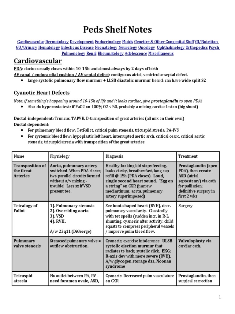 Peds Shelf Notes | Download Free PDF | Heart | Adrenal Gland