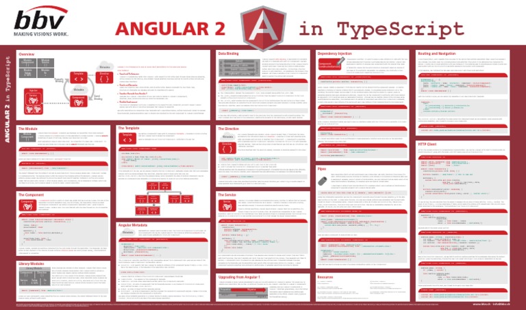 Angular2 Cheatsheet | PDF
