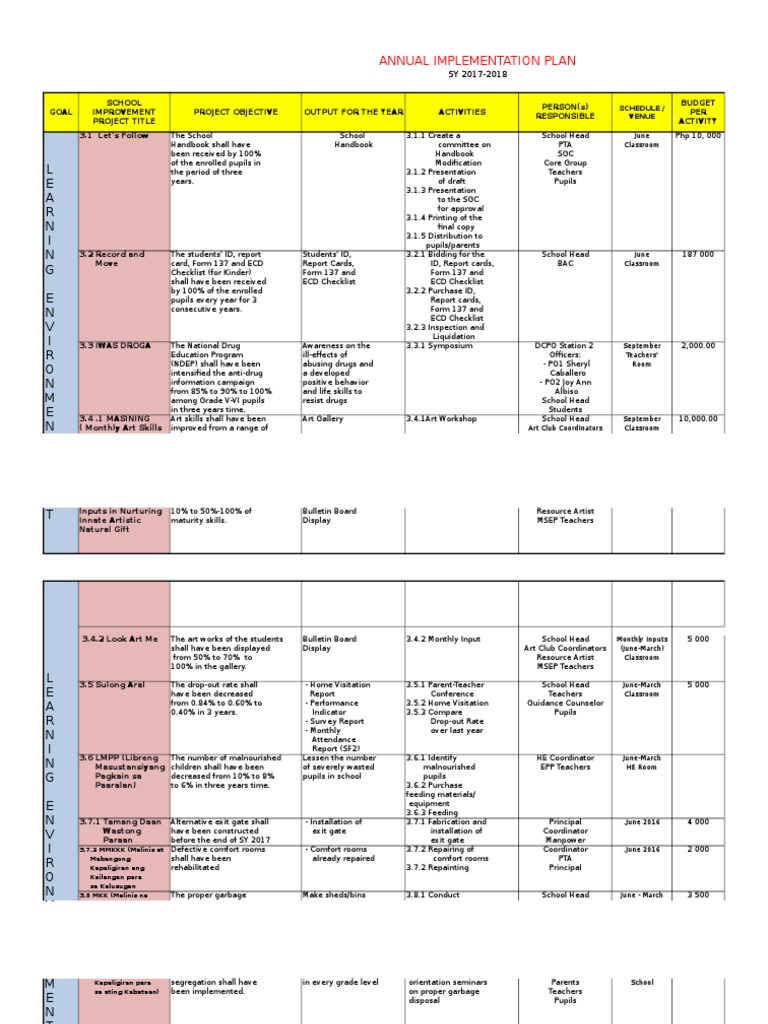 AIP 2016 Learning Environment | PDF | Schools | Nature