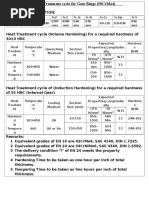Joint Inspection Report Format | PDF | Mechanical Engineering | Nature
