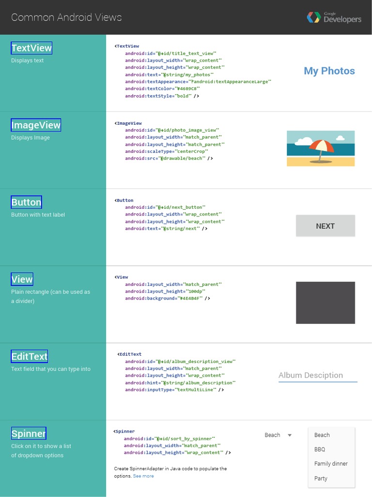 Common Android Views Cheat Sheet V2 | PDF | Software | Computing