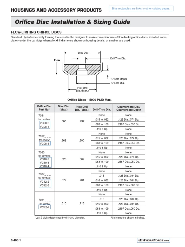 Orifice Disc Installation & Sizing Guide: Housings and Accessory ...