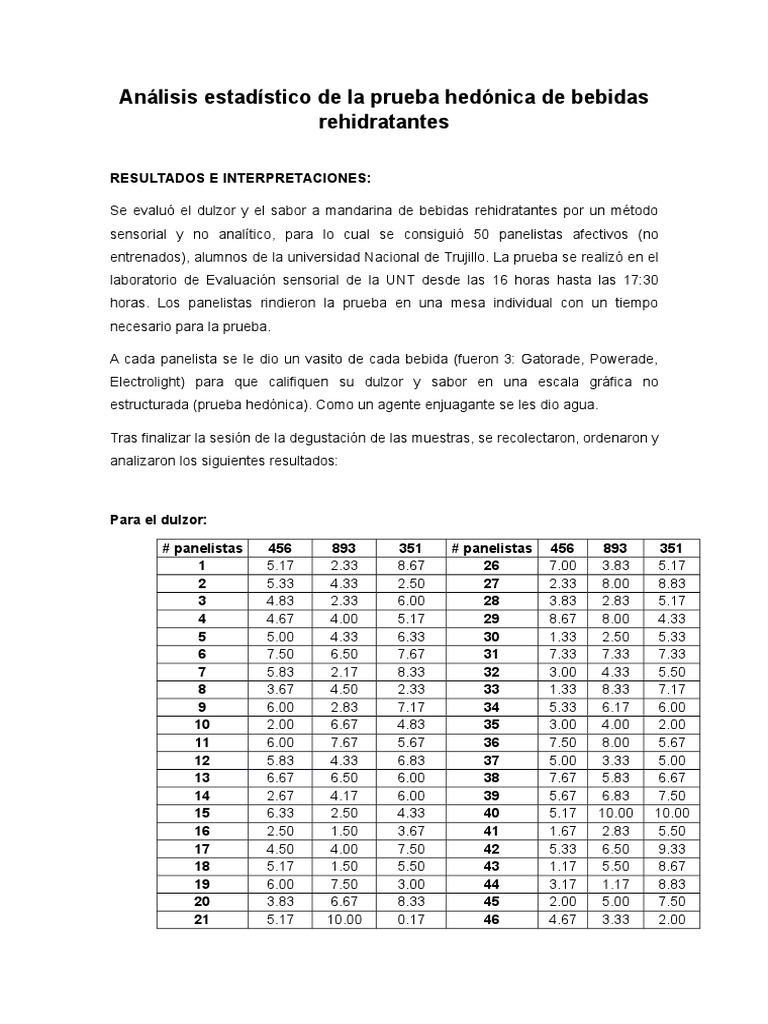 Prueba Hedonica | PDF | Análisis de variación | Análisis de los datos