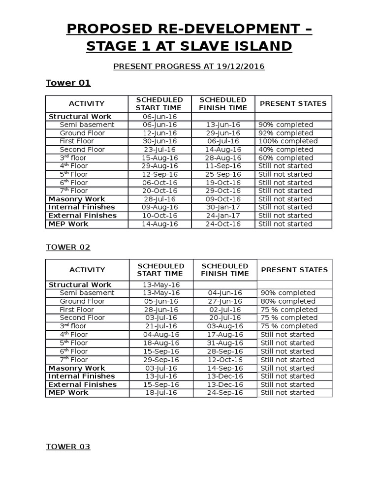 Tower Wise Progress | PDF
