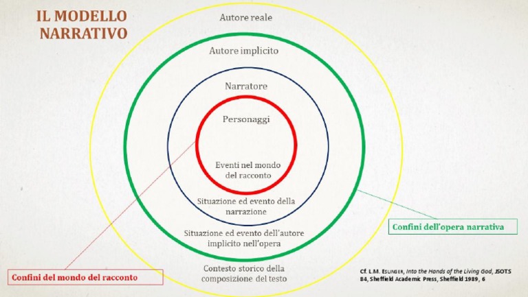 Cf. L.M. E, Into The Hands of The Living God, JSOT.S 84, Sheffield ...