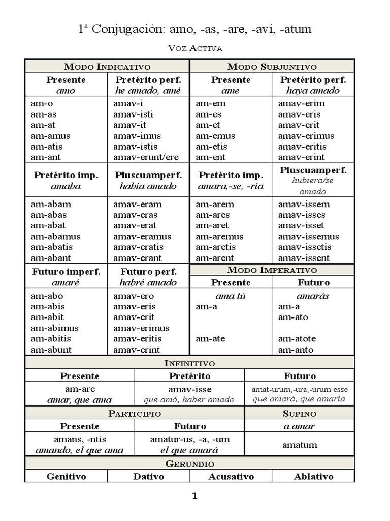 Conjugaciones Latín Voz Activa | PDF | Conjugación gramatical ...