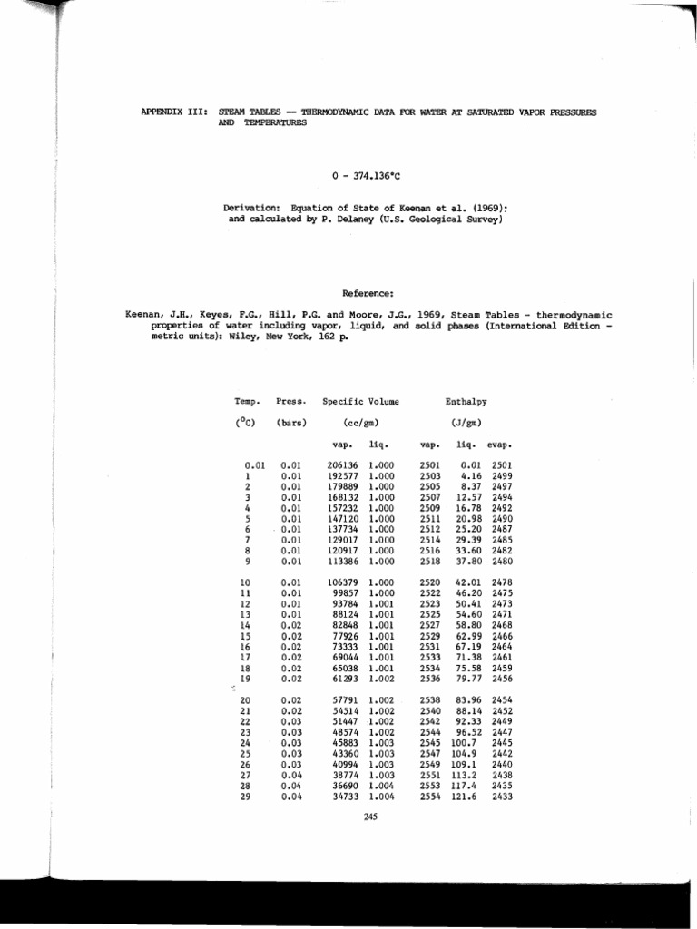 Steam Tables | PDF | Steam | Physical Chemistry