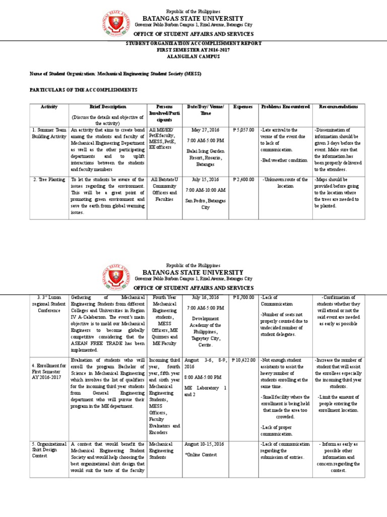 New Format Student Organizations Accomplishment Report 1
