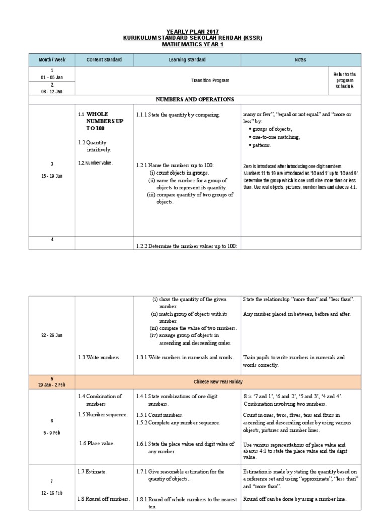 RPT KSSR Math Year 1 (DLP) | PDF | Shape | Subtraction