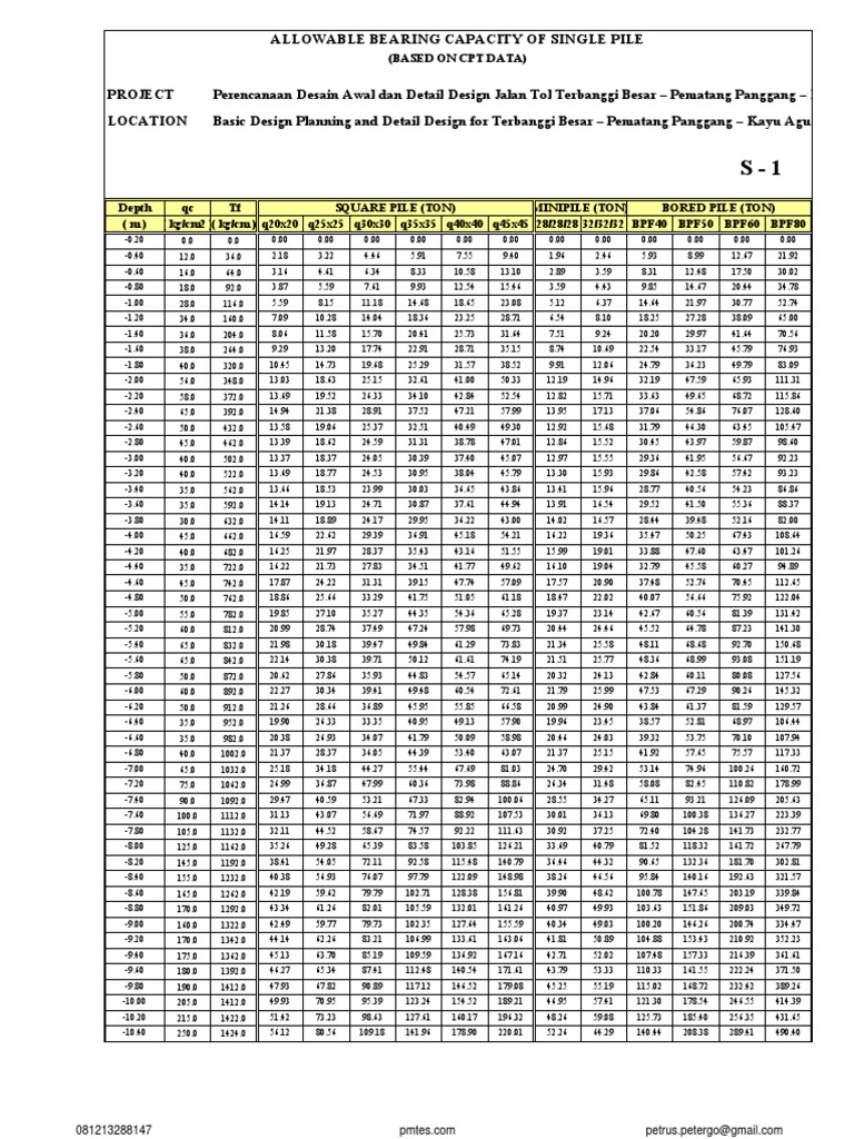 Allowable Bearing Capacity of Single Pile: (Based On CPT Data) | PDF