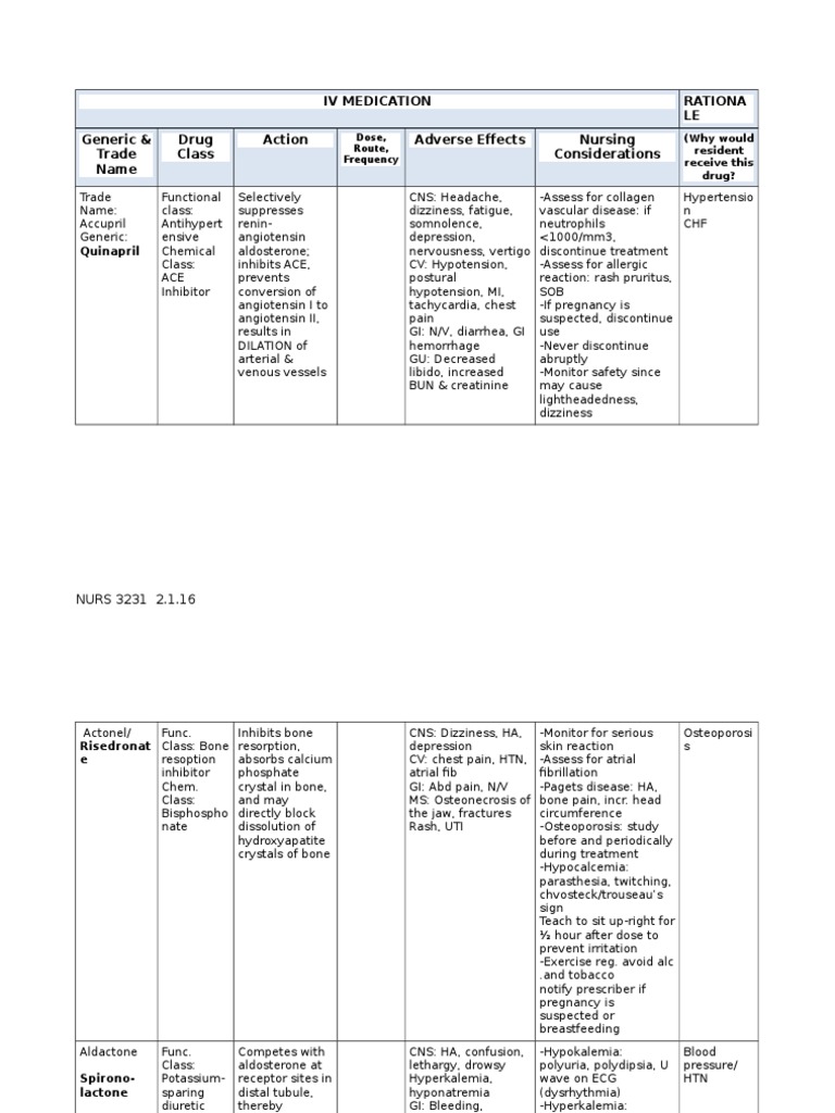 IV Medication Guide: Uses & Effects | PDF | Medical Specialties ...