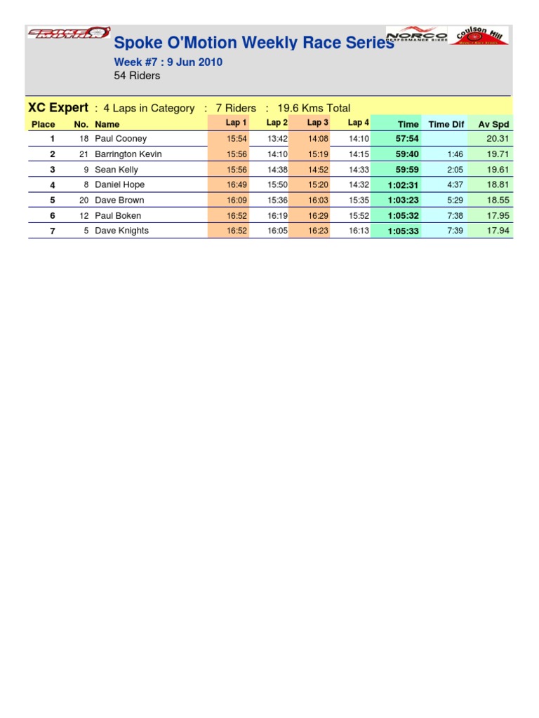 Race Results Week 1 | PDF