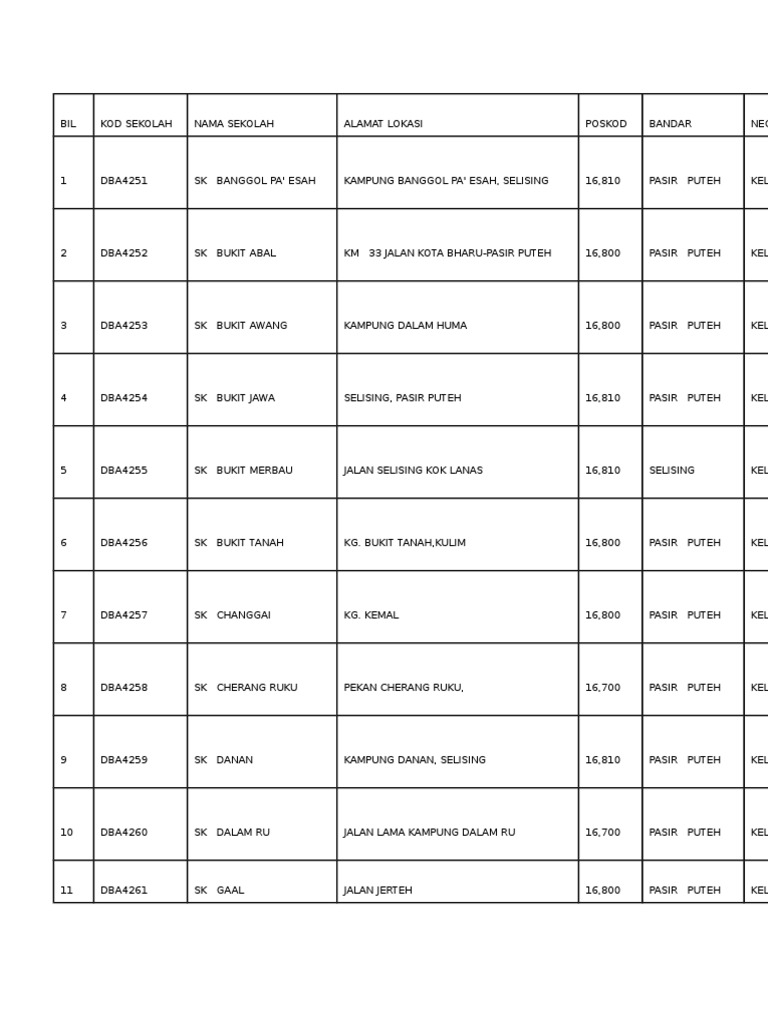 Kod Sekolah | PDF | Olahraga & Rekreasi | Griya & Taman