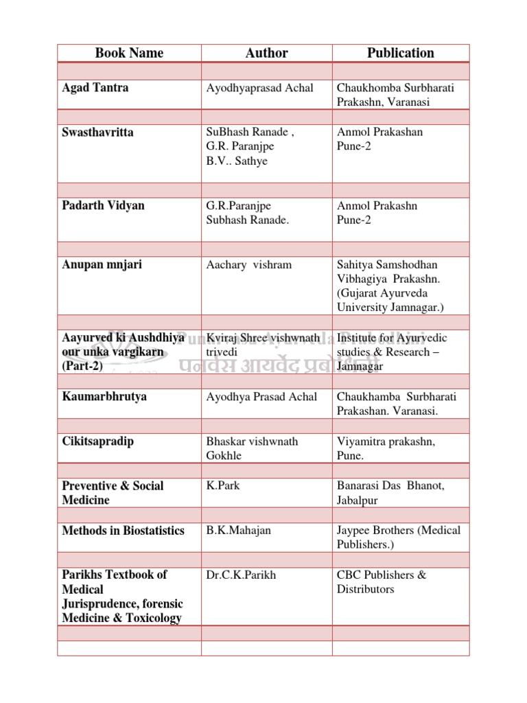 Library Book List | PDF