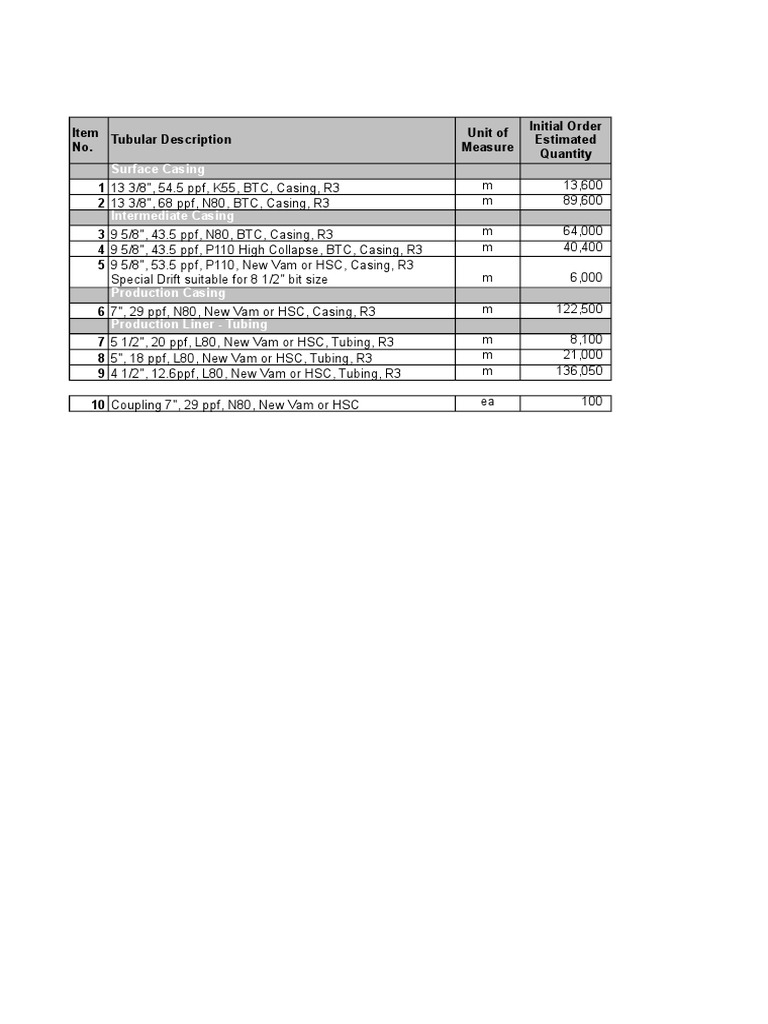 The Three Scope of Supply in Excel Format | PDF