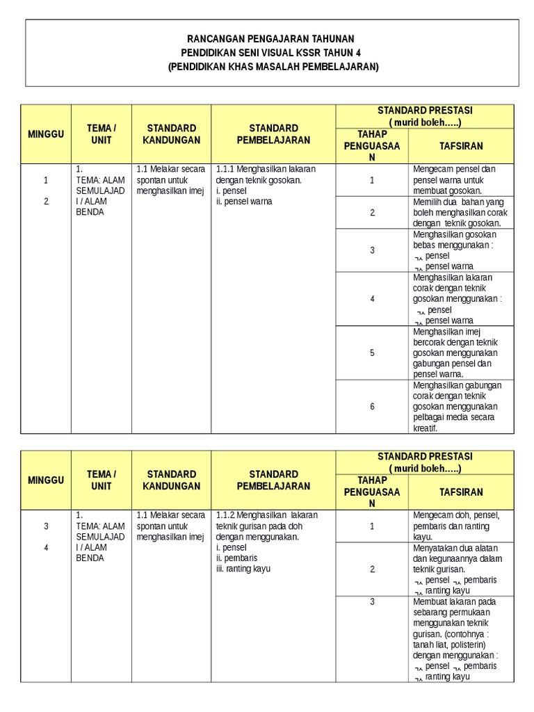 RPT PSV Tahun 4 P.khas | PDF