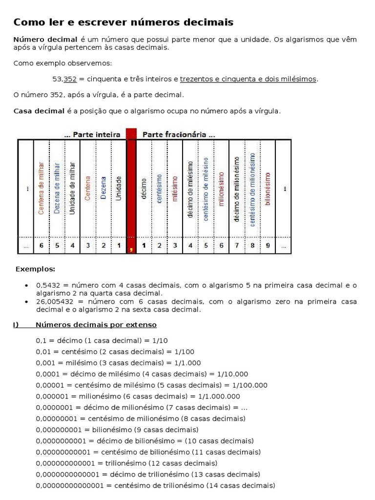 Como Ler e Escrever Números Decimais | Decimal | Notação Matemática