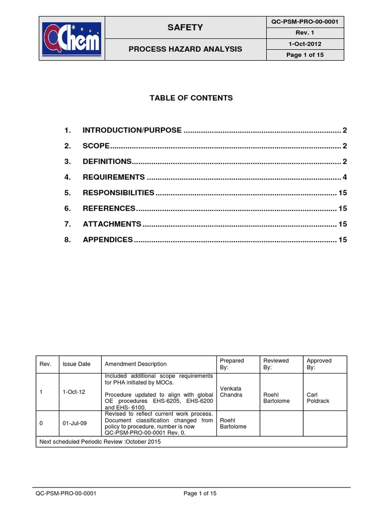 PHA Procedure | Risk | Risk Management