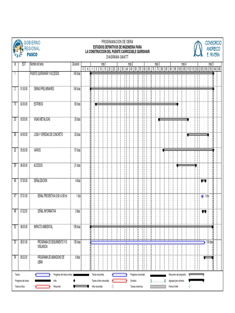 Programacion de Obra