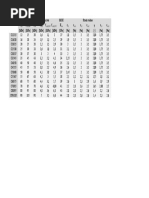 Concrete Properties EuroCode | PDF