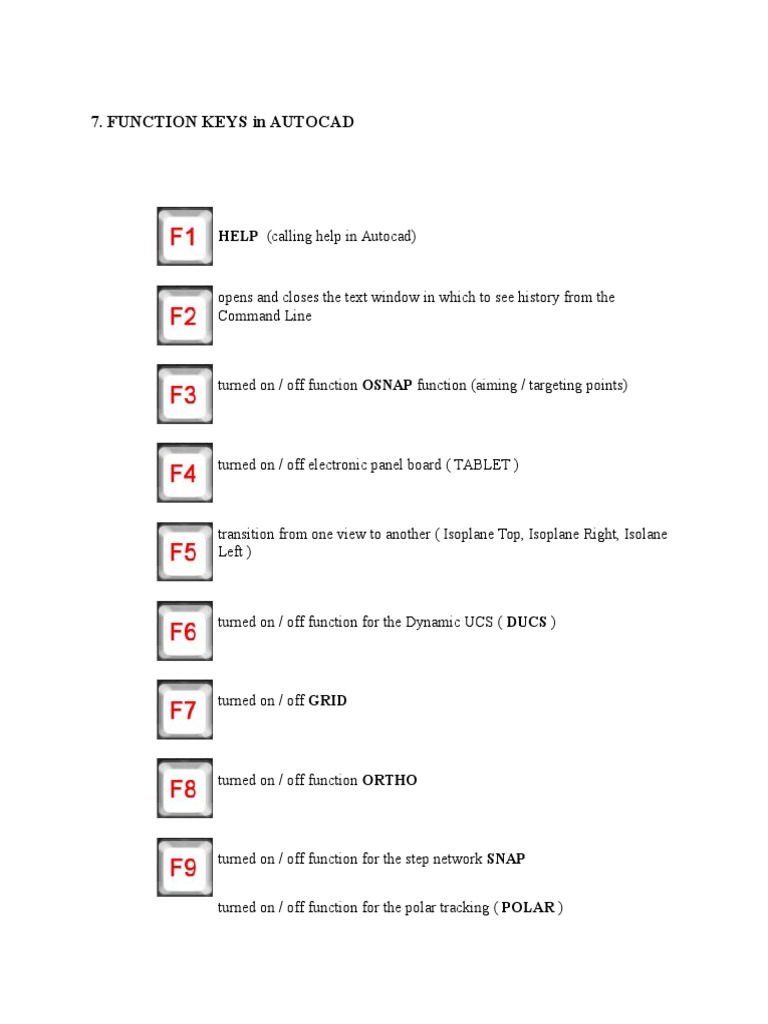 Function Keys in Autocad | PDF