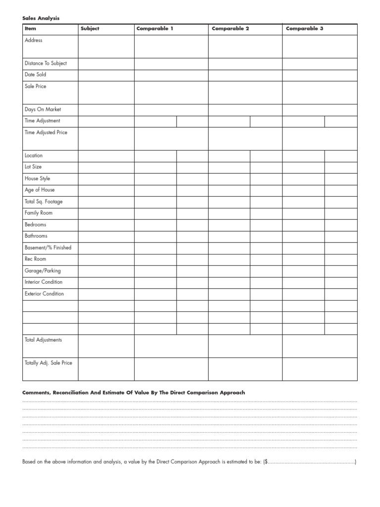 AVM Chart | PDF | Business