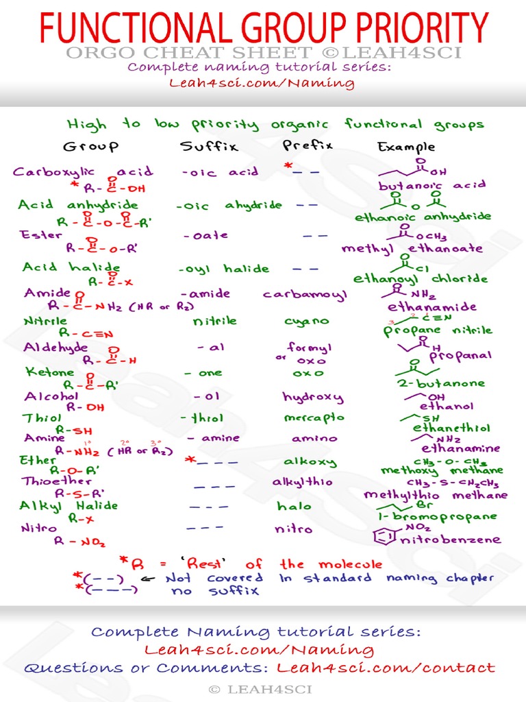 Functional Group Priority Organic Chemistry Cheat Sheet | PDF