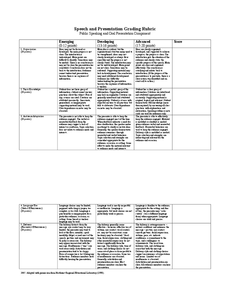 Grading Rubric for Speaking and Presentation Skills | PDF ...