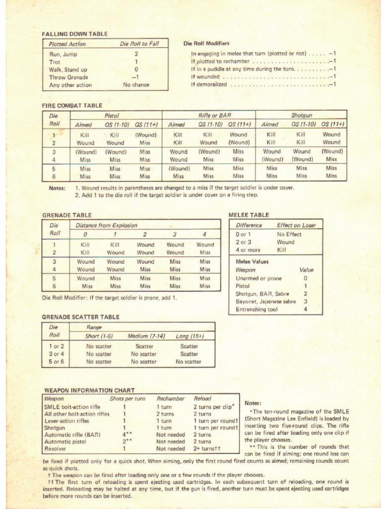 Falling Down Table (And Other Tables) For The Trenchfoot Board Game GDW ...