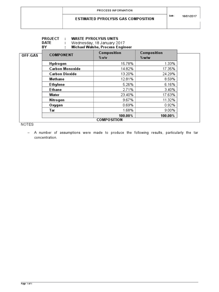 Pyrolysis Gas Composition Analysis | PDF | Technology & Engineering