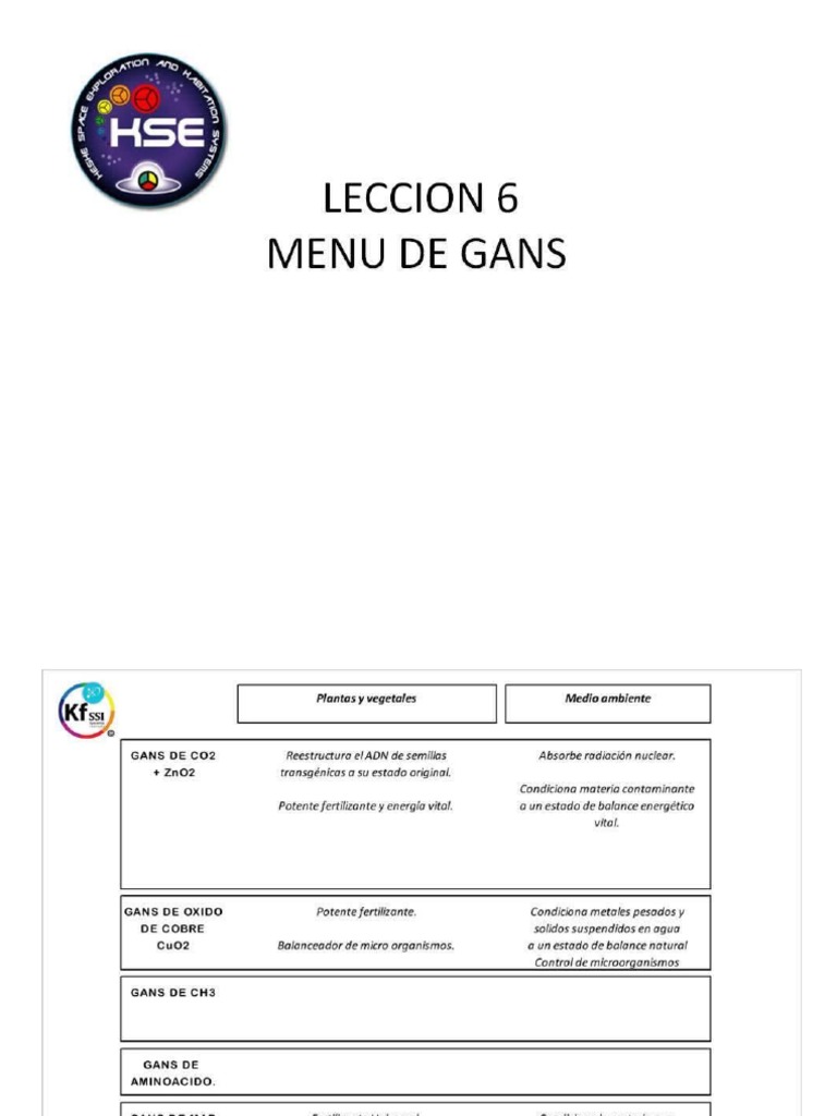 Propiedades de Los Gans | PDF