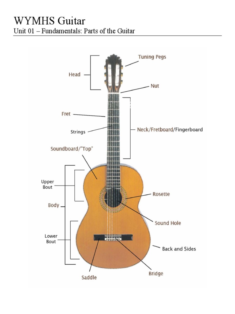 WYMHS Guitar: Unit 01 - Fundamentals: Parts of The Guitar | PDF