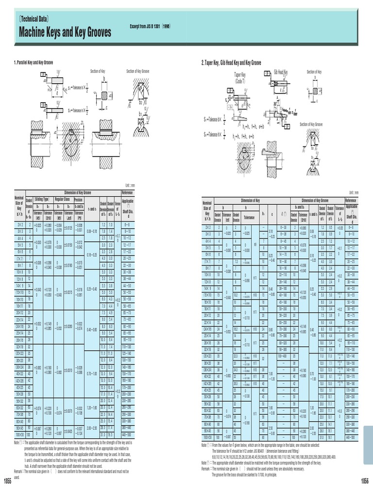 JIS B 1301-1996 - Chavetero | PDF | Engineering Tolerance | Mechanical ...