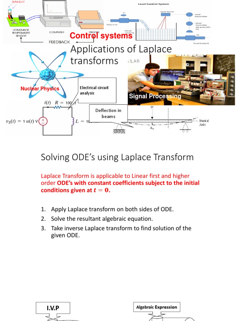 Applications of Laplace Transforms: Control Systems | PDF