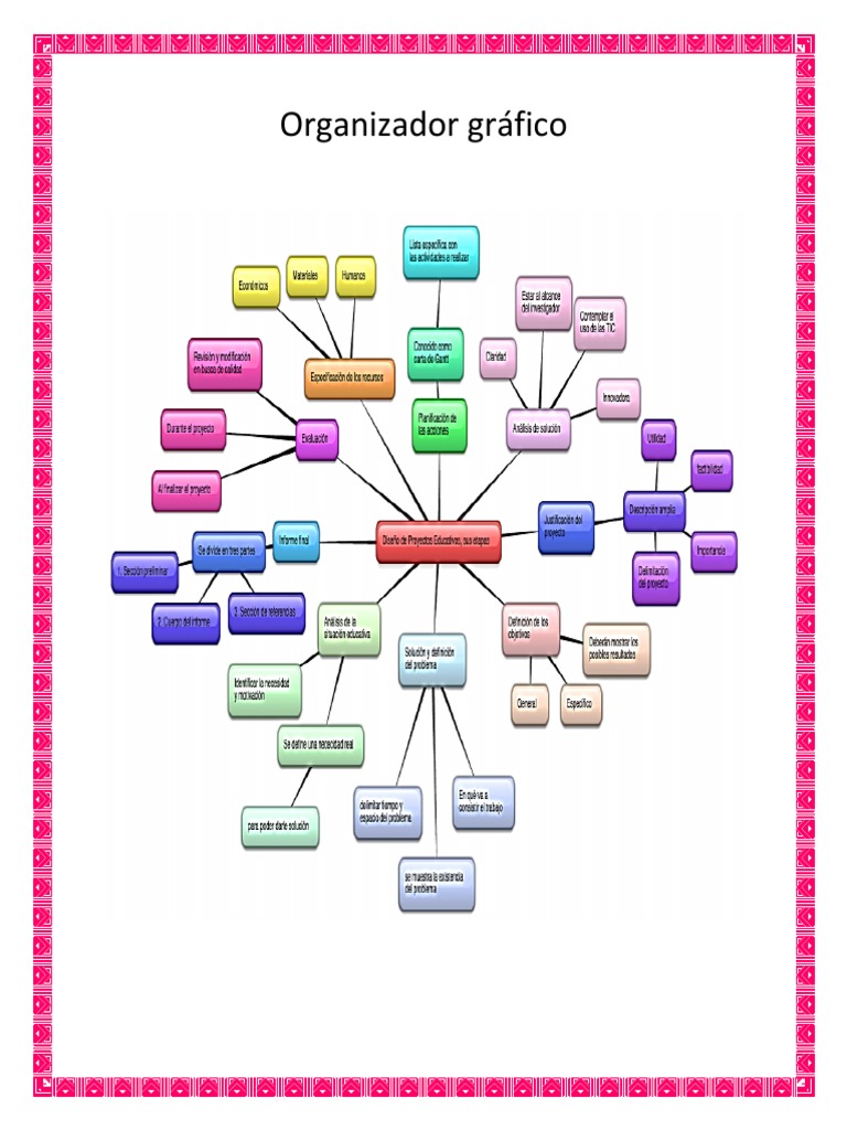 Organizador Grafico de Lupita | PDF