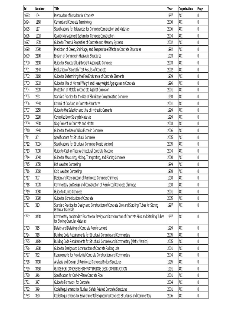 Aci - List of Content | Prestressed Concrete | Concrete