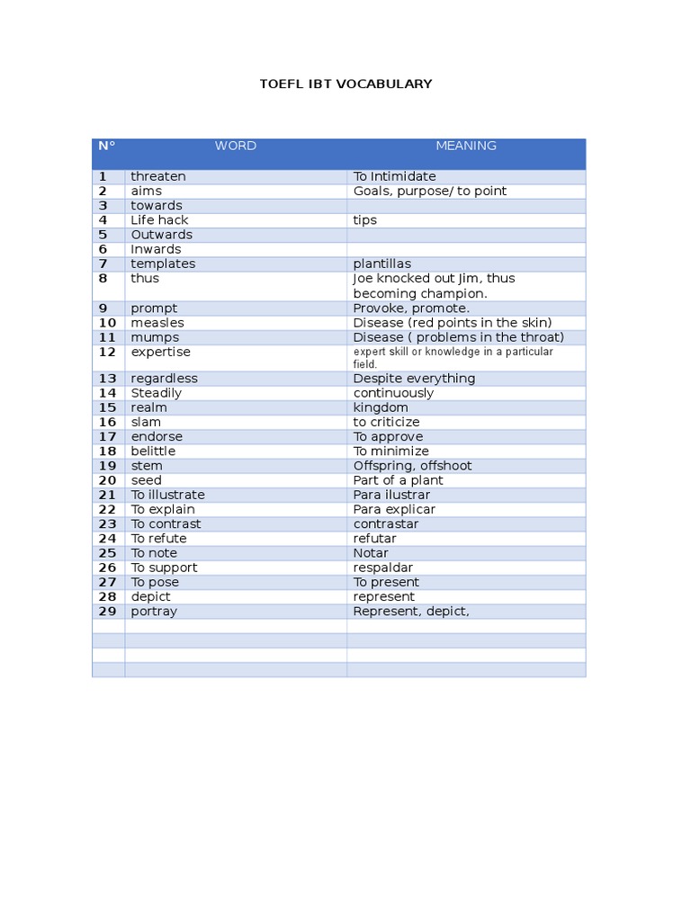 Toefl Ibt Vocabulary | PDF