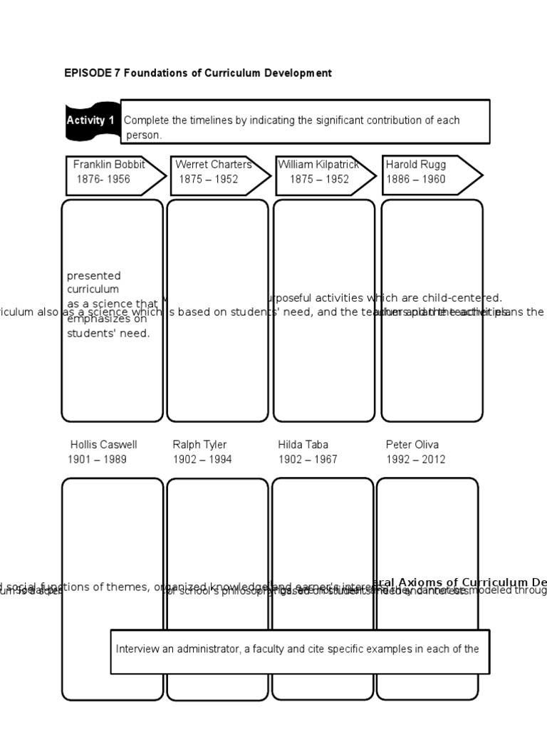 FS Curriculum Episode 7-8 | Curriculum | Teachers
