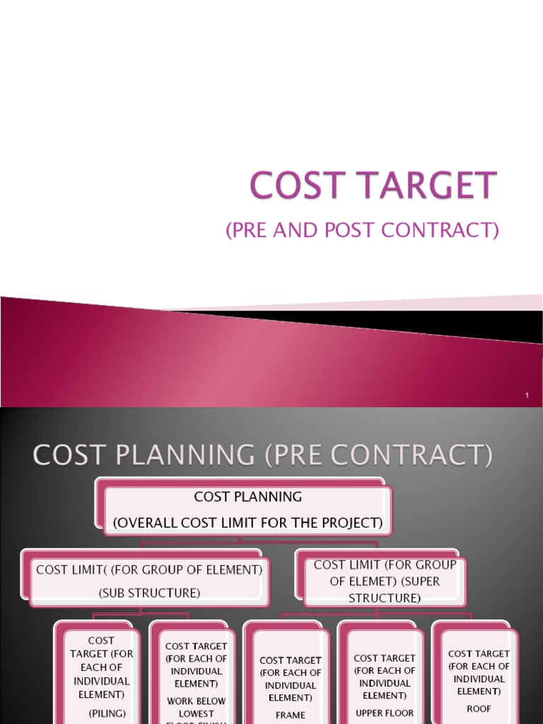 Pre and Post Contract | Download Free PDF | Prices | Specification ...
