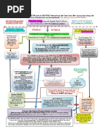 Getting A Cusip Number | PDF | Uniform Commercial Code | Virtue